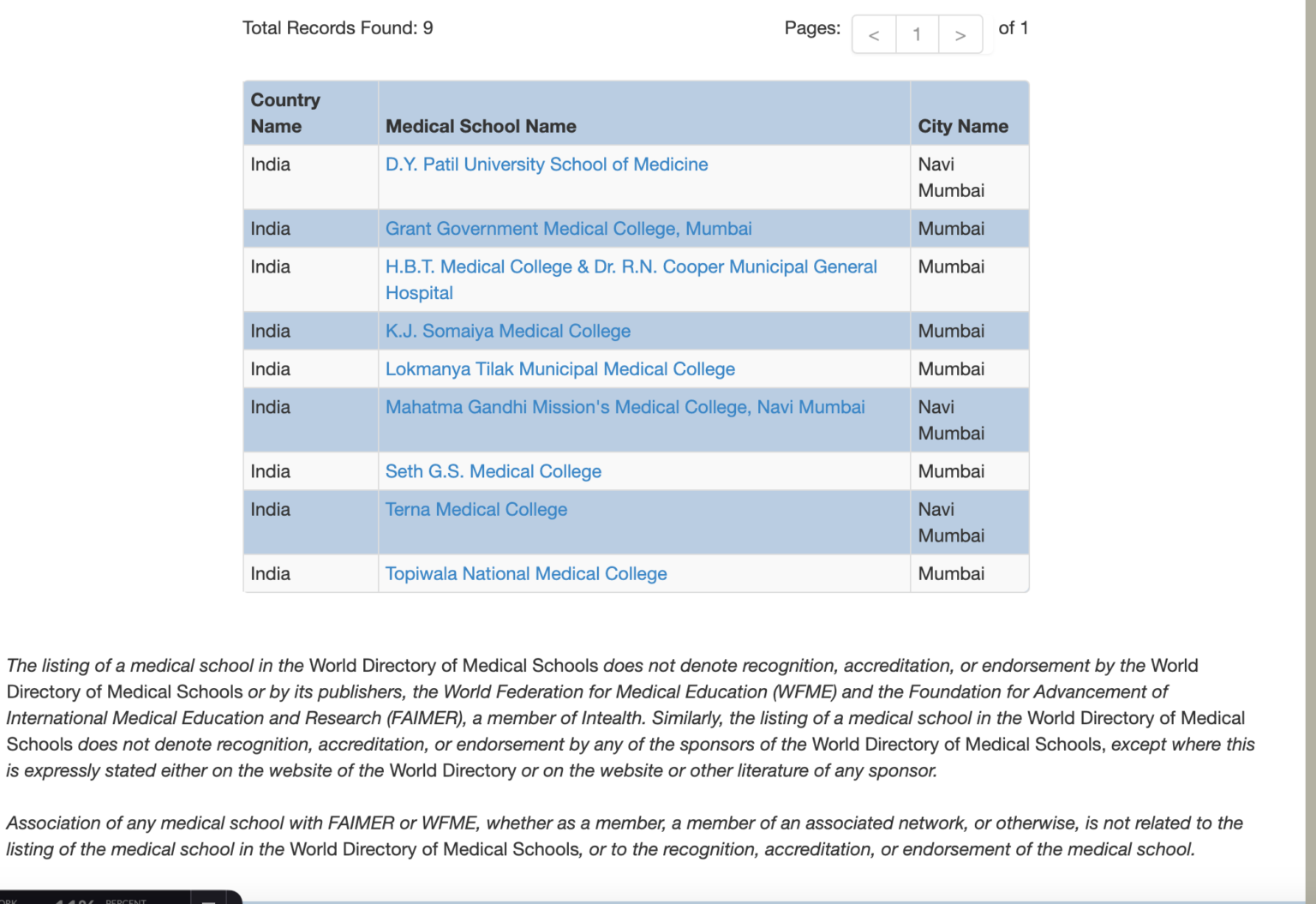 USMLE After MBBS in India: Your Complete Guide | Neetopedia